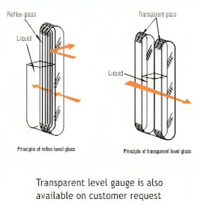 SnS Reflex Level Gauge & Gauge Glass Cock – Sehgal n Sehgal