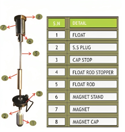 SnS Float Rod Assembly – Sehgal n Sehgal